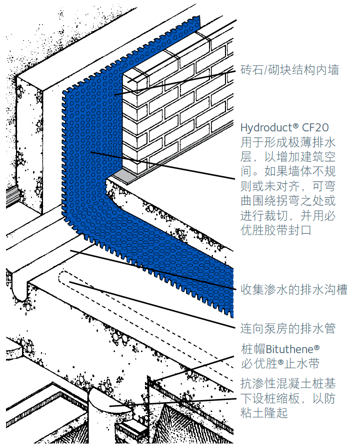 Hydroduct® CF20排水板 | GCP Applied Technologies